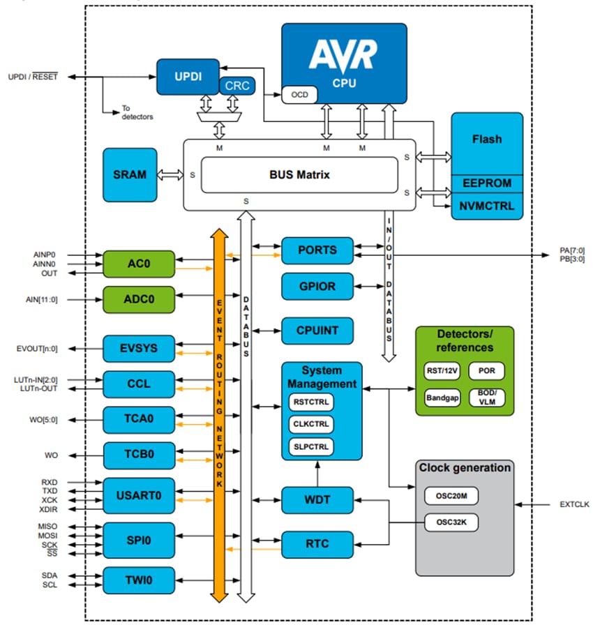 ATtiny404 AVR 마이크로컨트롤러 - Microchip Technology | Mouser