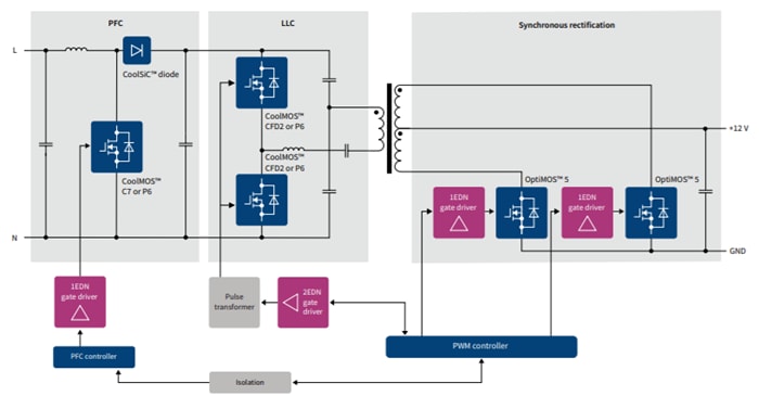 1EDN751x/1EDN851x EiceDriver™ 게이트 드라이버 IC - Infineon Technologies | Mouser