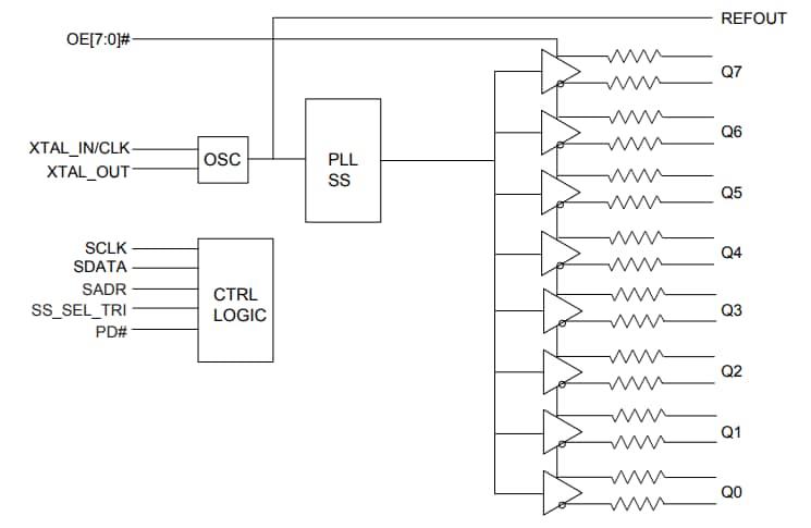 PCI Express(PCIe) 클록 발생기 - Diodes Inc | Mouser