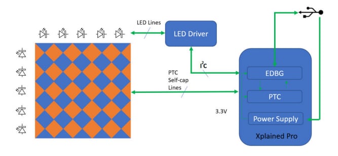 QT8 Xplained Pro 확장 키트 - Microchip Technology | Mouser