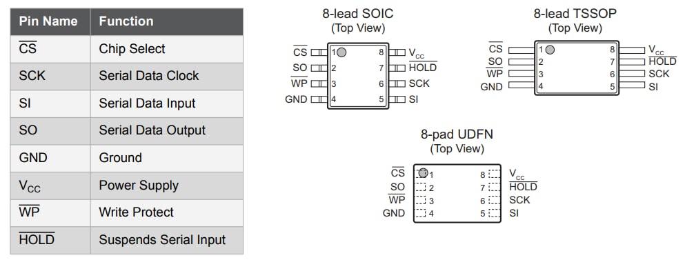 SPI 자동차용 온도 직렬 EEPROM - Microchip Technology | Mouser