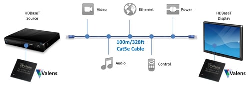 HDBaseT Transformer & Connector Modules - Pulse Electronics | Mouser