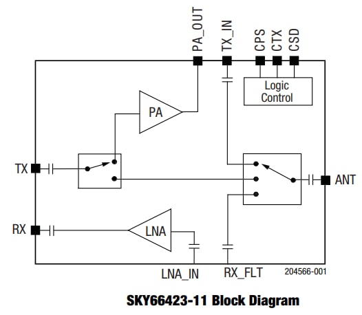 SKY6642x RF Front-End Modules - Skyworks Solutions Inc. | Mouser