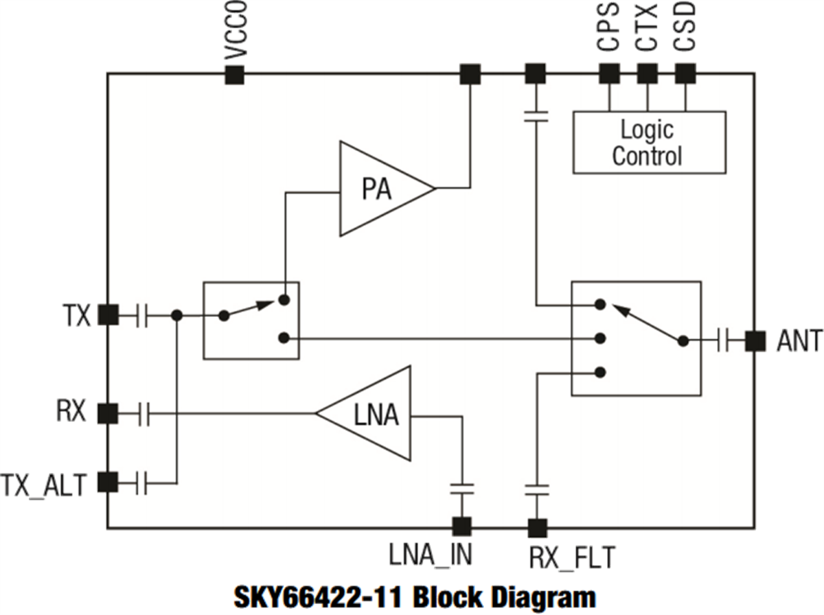 SKY6642x RF Front-End Modules - Skyworks Solutions Inc. | Mouser