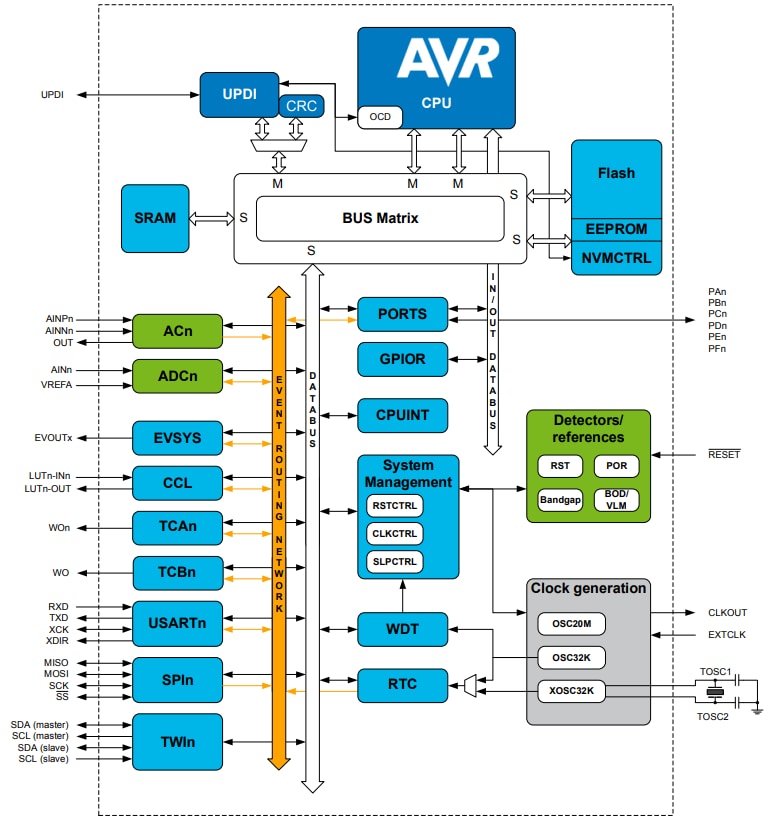 Atmega4809 8비트 마이크로컨트롤러 Microchip Technology Mouser 