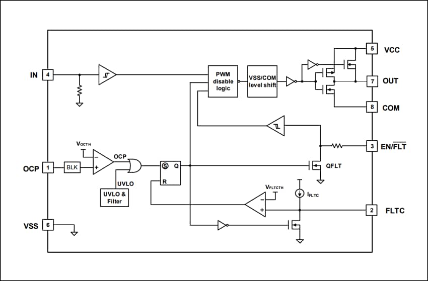 EiceDRIVER - Infineon Technologies | Mouser