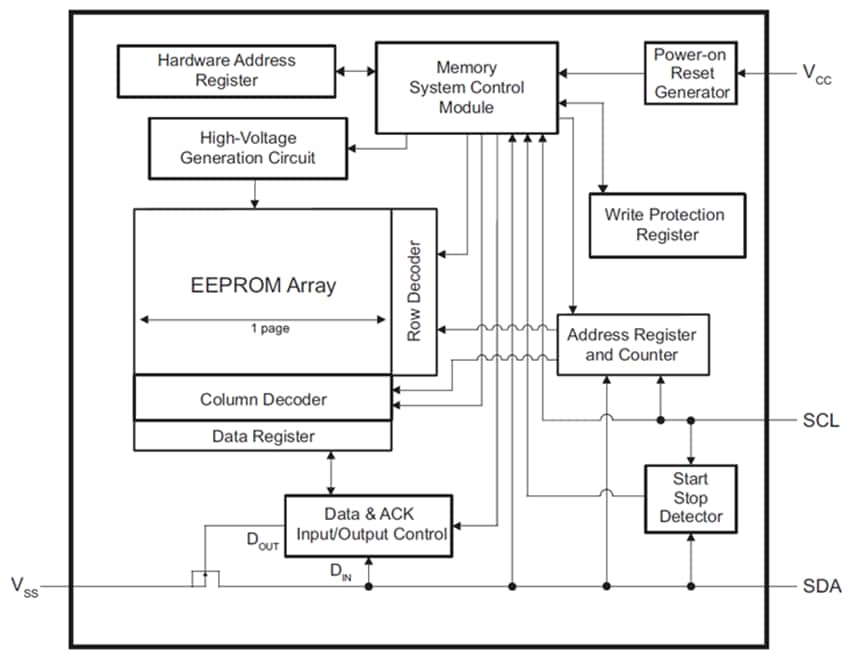 24CW I2C 직렬 EEPROM - Microchip Technology | Mouser