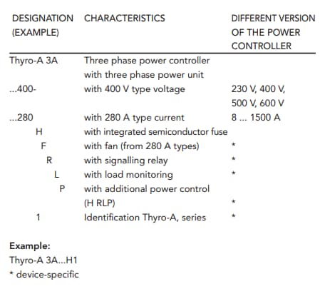 Thyro-A Thyristor Power Controllers - Advanced Energy | Mouser