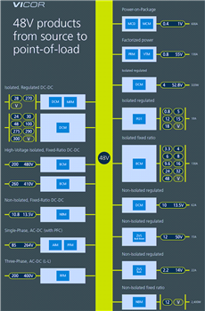 48V 제품 - Vicor | Mouser