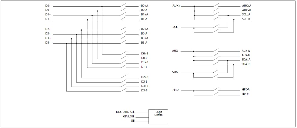 PI3WVR13x12Z 멀티플렉서/디멀티플렉서 스위치 - Diodes Inc. / Pericom | Mouser