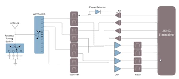 BGA5x1BN6 저잡음 증폭기 - Infineon Technologies | Mouser