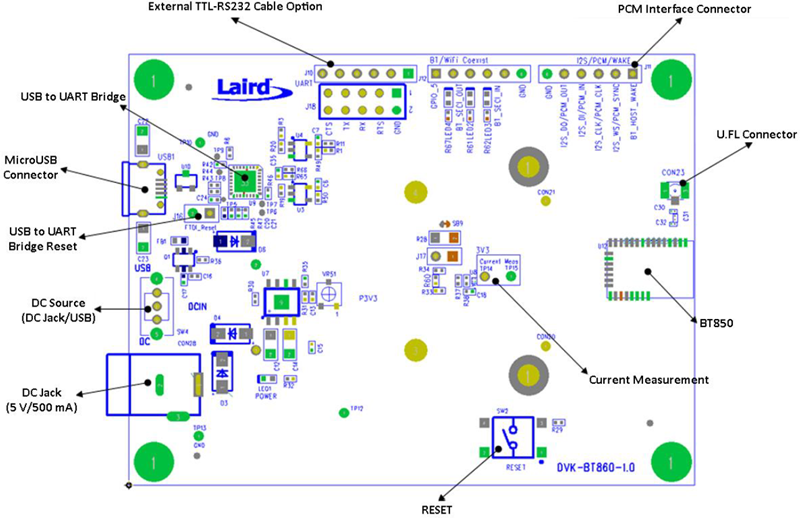 DVK-BT850 BLUETOOTH® 4.2 Development Kit - Laird Connectivity | Mouser