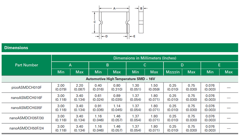 PolySwitch 고온 SMD 리셋 가능 PPTC - Littelfuse | Mouser