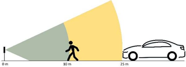 OPS241-A Short-Range Doppler Radar Sensor Module - OmniPreSense | Mouser