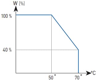 ST-15 Endless Rotation 15mm Potentiometers - Piher | Mouser