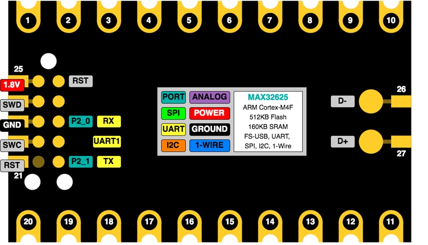 MAX32625PICO 평가 보드 - Analog Devices / Maxim Integrated | Mouser