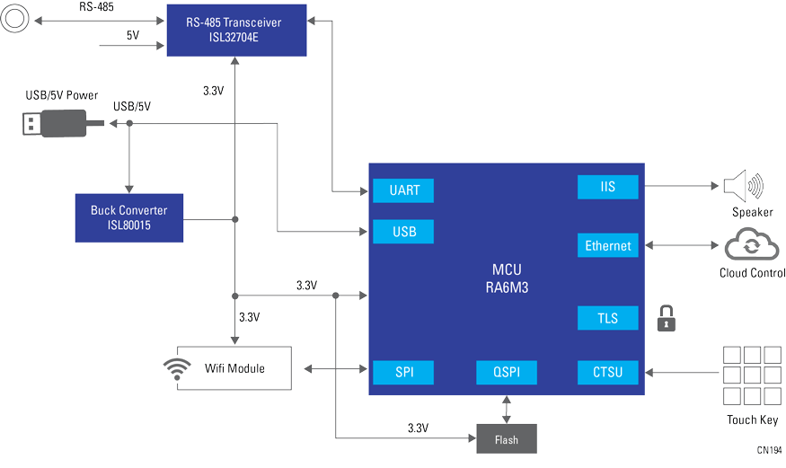 PLC 애플리케이션을 위한 OTA(Over-The-Air) 업데이트 모듈 - Renesas | Mouser