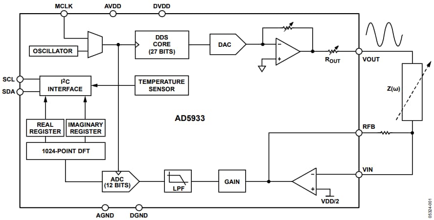 AD5933 임피던스 컨버터 및 네트워크 분석기 - ADI | Mouser