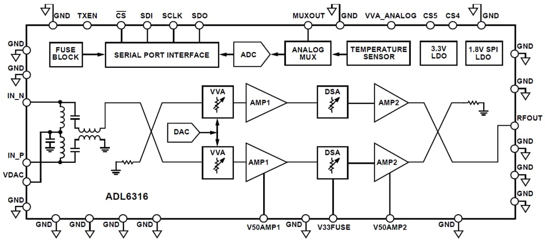 ADL6316 VGA(송신 가변 이득 증폭기) - ADI | Mouser