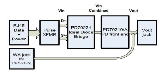 PD70224EVBWAXPWR 보조 전원 평가 보드 - Microsemi | Mouser
