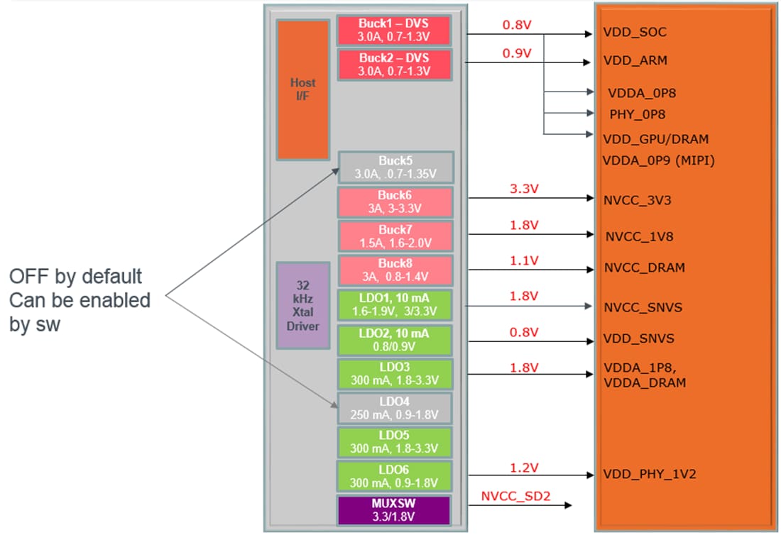 BD71850MWV Power Management IC (PMIC) - ROHM | Mouser
