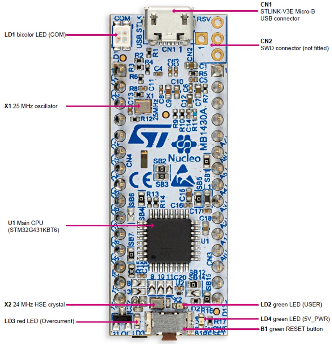 NUCLEO-G431KB STM32G4 Nucleo-32 보드 - STMicro | Mouser
