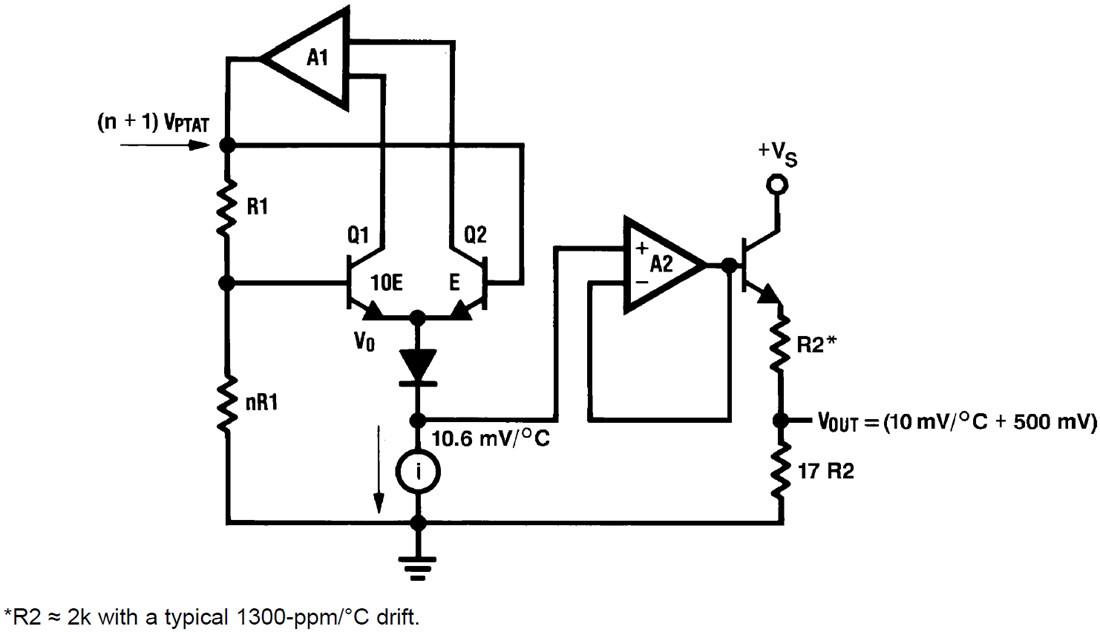 LM50/LM50-Q1 아날로그 출력 온도 센서 - TI | Mouser