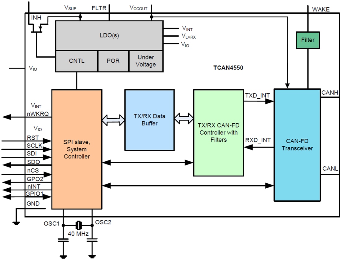 TCAN4550/TCAN4550-Q1 CAN FD 컨트롤러 - TI | Mouser