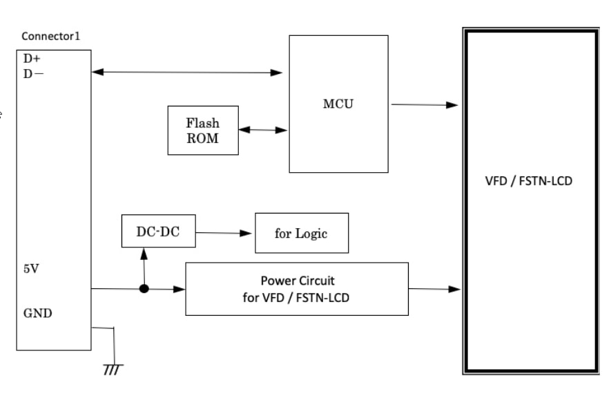 AH Series Slim Design Display Modules - Futaba | Mouser
