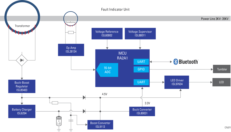 스마트 그리드 오류 표시 장치 - Renesas | Mouser