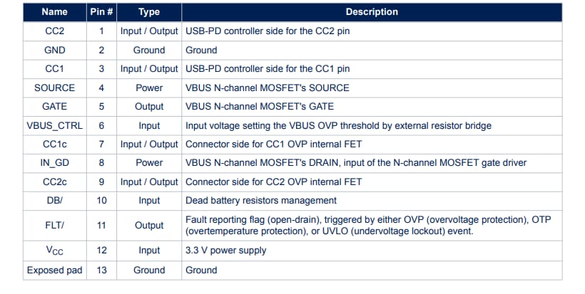 TCPP01-M12 USB Type-C 포트 보호 - STMicro | Mouser