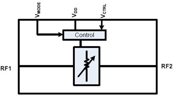 F2250 디지털 스텝 감쇠기 - Renesas | Mouser