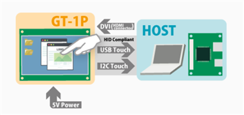 GT-1P Digital Video Input TFT Modules - Noritake | Mouser