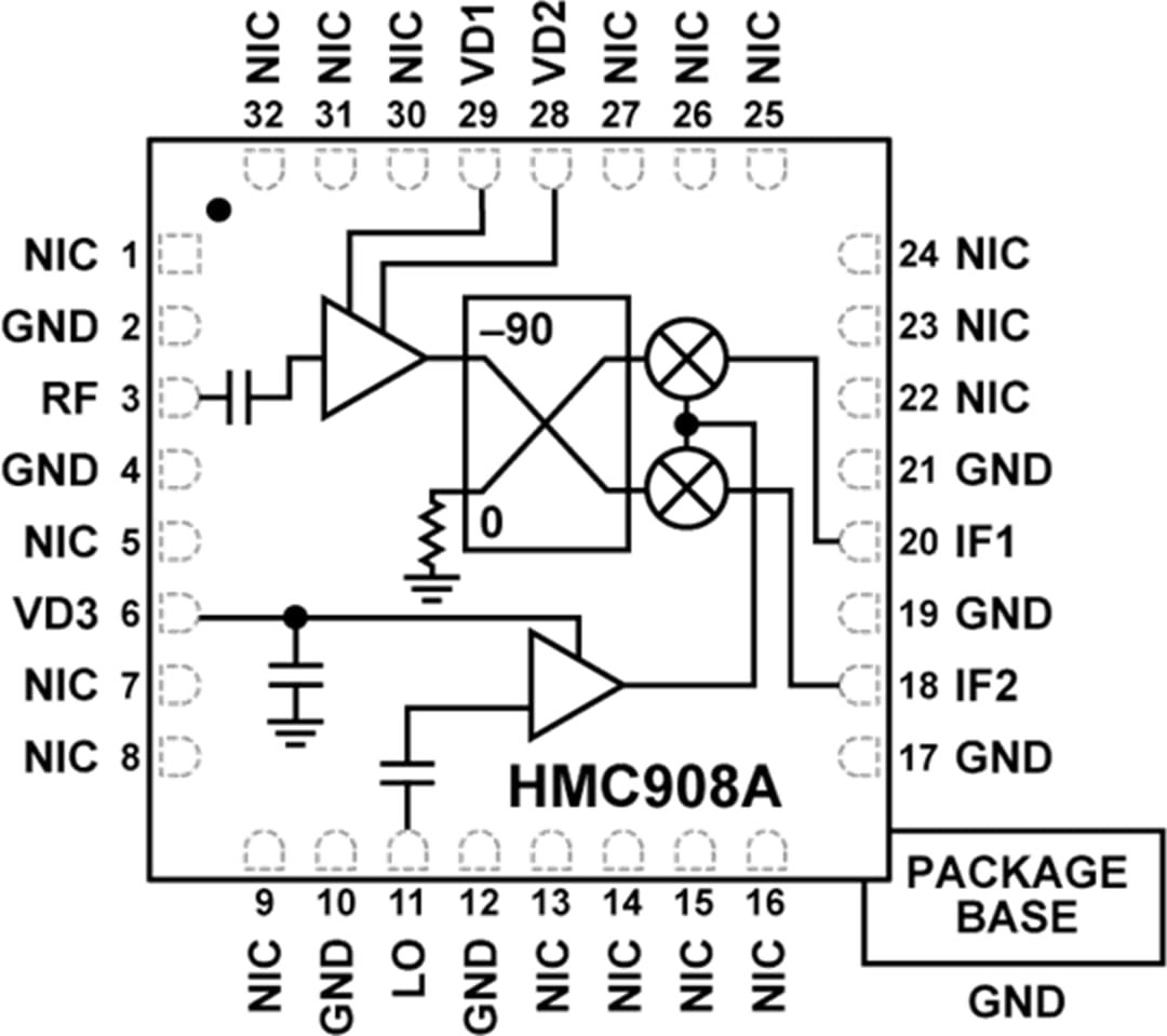 HMC908A GaAs MMIC I/Q 다운변환기 - ADI | Mouser