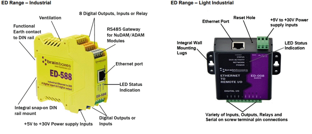 Ethernet Remote IO - Brainboxes | Mouser