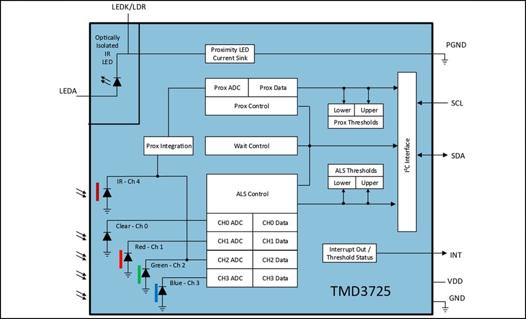 TMD3725 3-in-1 Color Sensor Module - ams OSRAM | Mouser