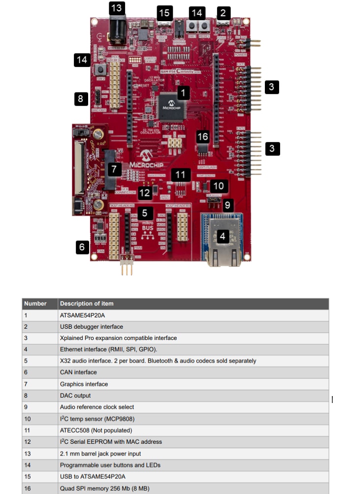 DM320210 SAME54 Curiosity Ultra 개발 보드 - Microchip Technology | Mouser