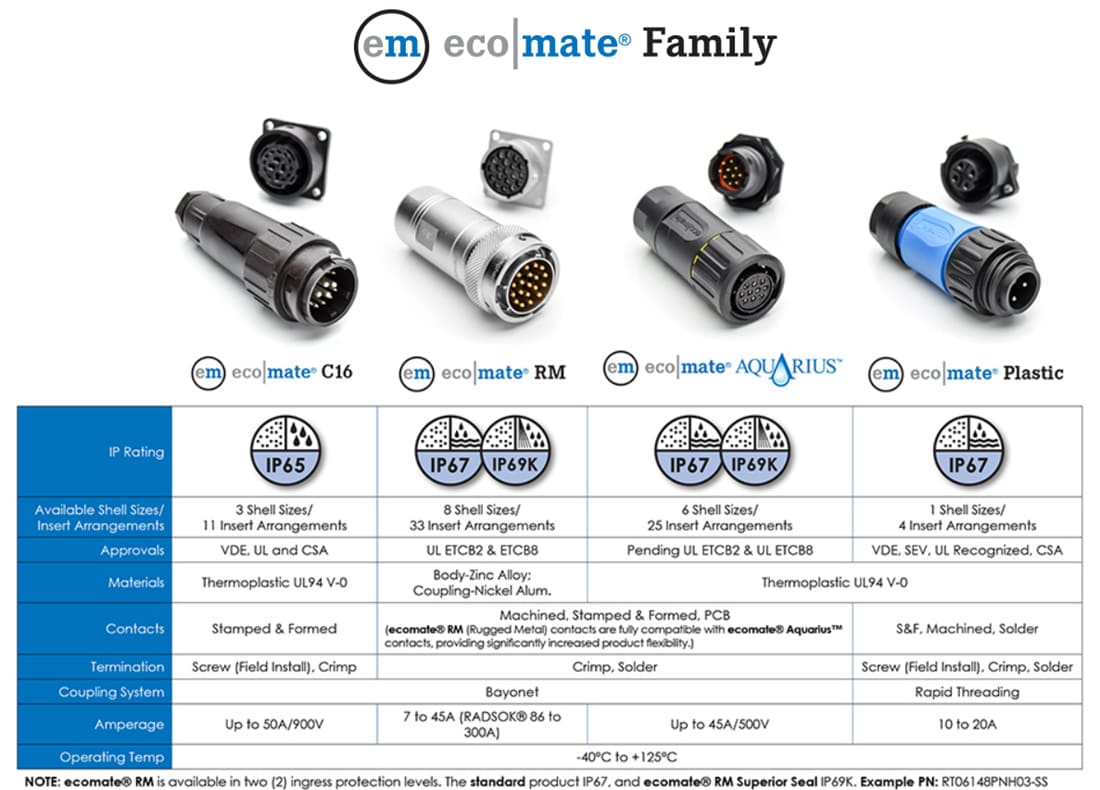 ecomate® 커넥터 - Amphenol Sine Systems | Mouser