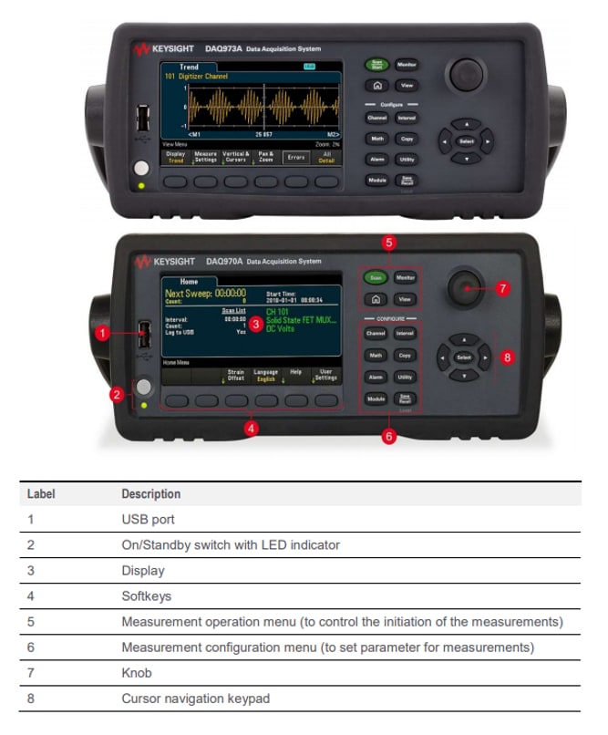 Daq973a Data Acquisition System Keysight Technologies Mouser