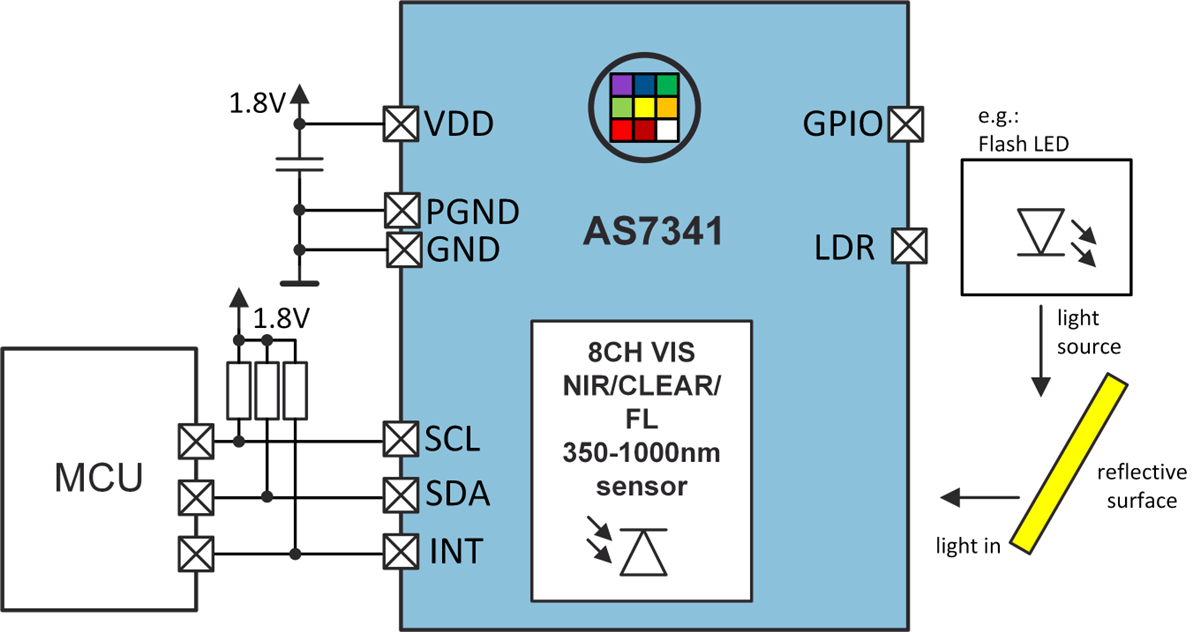AS7341 11채널 분광 센서 프런트엔드 - ams OSRAM | Mouser