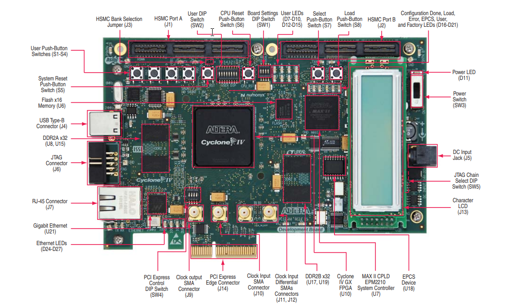 Cyclone® IV GX FPGA 개발 키트 - Altera / Intel | Mouser Cyclone® IV GX FPGA 개발 키트 - Altera / Intel | Mouser