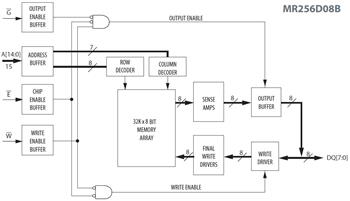 256Kb Parallel MRAMs - Everspin | Mouser