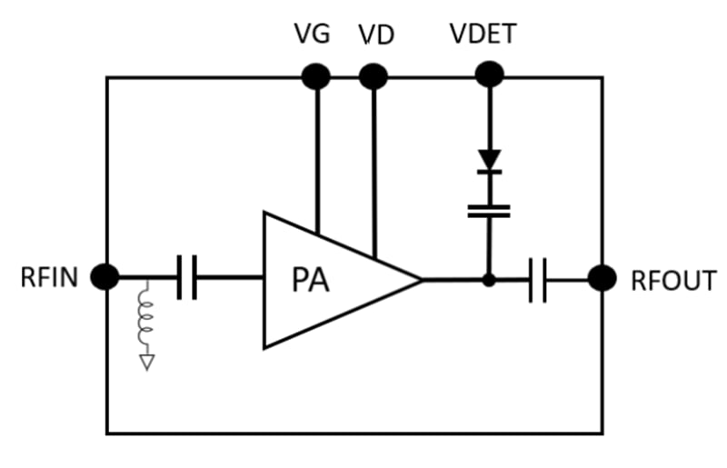 QPA1022 11GHz 4W GaN 전력 증폭기 - Qorvo | Mouser