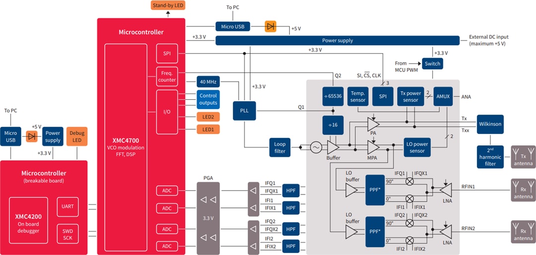 XENSIV™ Position2Go 개발 키트 - Infineon Technologies | Mouser