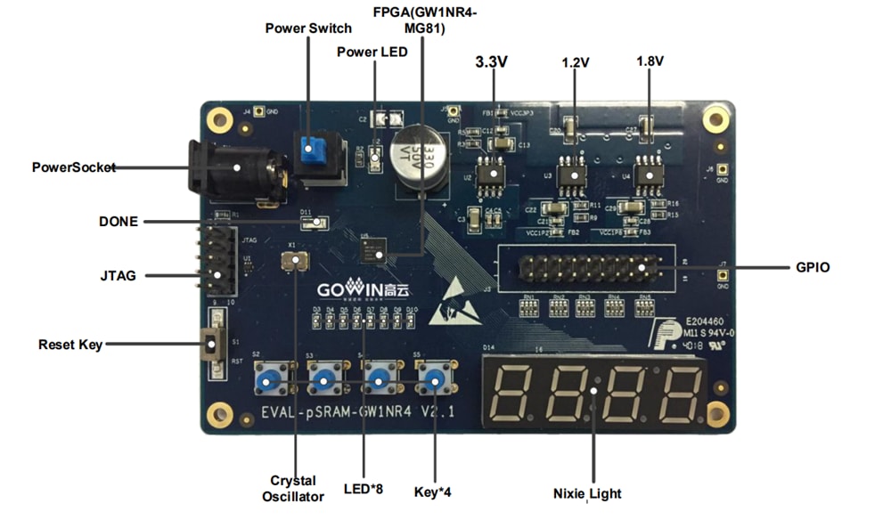 EVAL-pSRAM-GW1NR4 Development Kit - GOWIN | Mouser