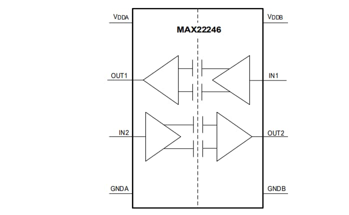 MAX22246 2채널 디지털 아이솔레이터 - Maxim | Mouser