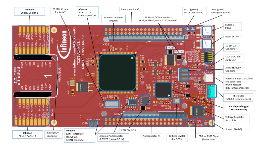 AURIX™ TC275 Lite 키트 - Infineon Technologies | Mouser