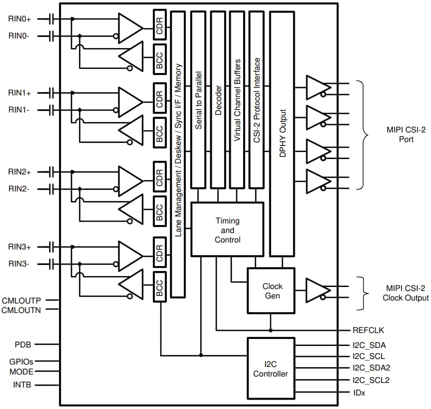 DS90UB662-Q1 Quad FPD-Link III 직병렬변환기 허브 - TI | Mouser