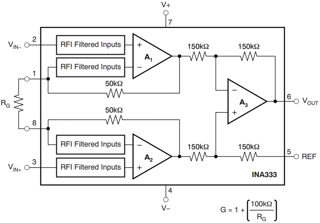 INA333/INA333-Q1 계측 증폭기 - TI | Mouser