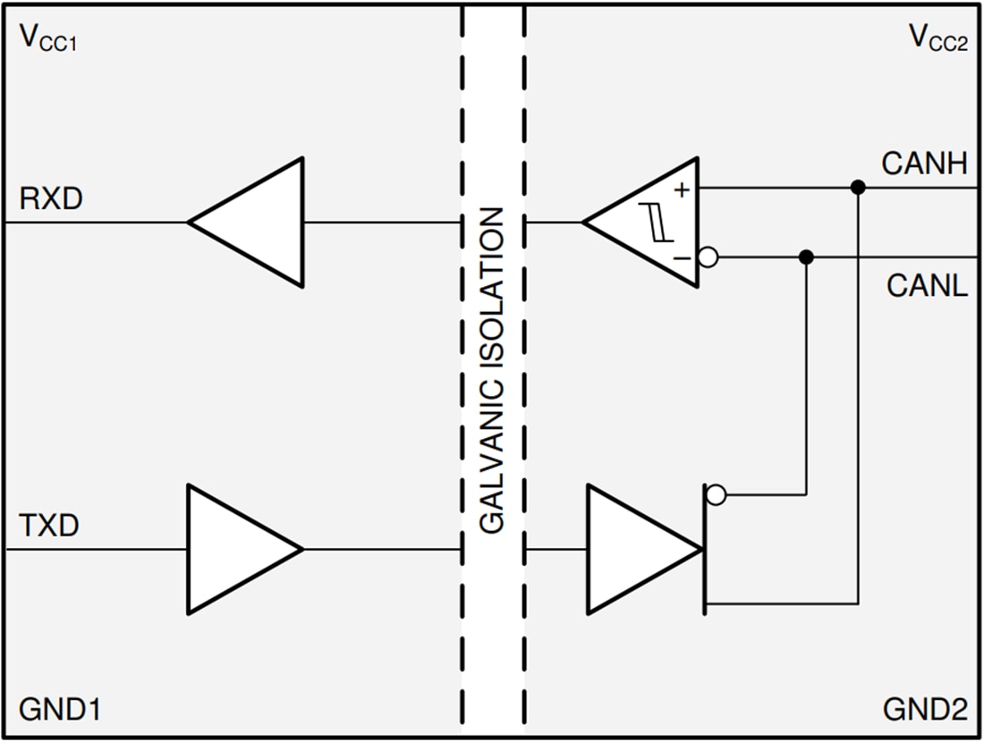 ISO1044B 절연 CAN FD 송수신기 - TI | Mouser